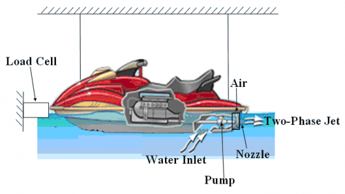 Marine Two-Phase Jet Propulsion and Bubbly Flows – Sylvia and David I ...